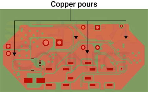 Pcb Glossary Copper Pours Pcb Glossary Sierraconnect