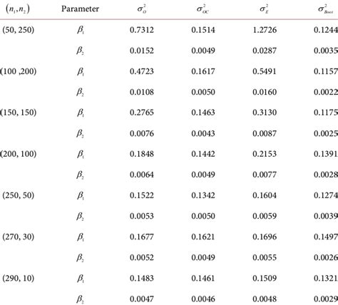 Estimated Variance Boot Bootstrap Download Scientific Diagram