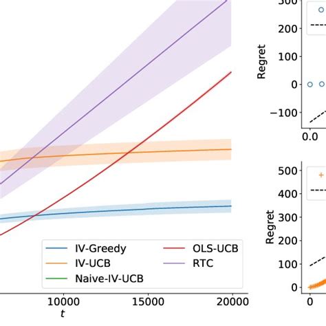 The Two Way Zig Zag Approach Download Scientific Diagram