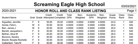 Best Info About How To Find Out Your Class Rank Commandbid31
