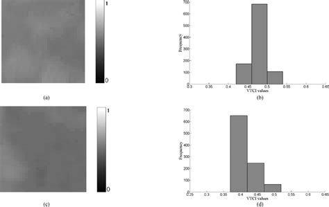 Spatial Distribution And Frequency Distribution Of Original