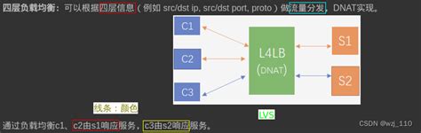 linux网络之连接跟踪 conntrack 连接跟踪表 assured csdn博客