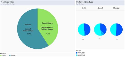 Tableau Ecommerce 5 Tips For Building Dashboards Openbridge