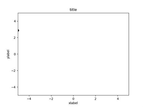 Matplotlib 图例平放在图外 张生荣