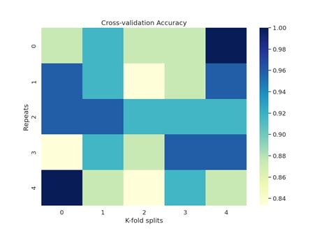 Multiclass Classification — Julearn Documentation