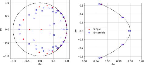 Figure 19 From Modal Analysis Of Spatiotemporal Data Via Multivariate