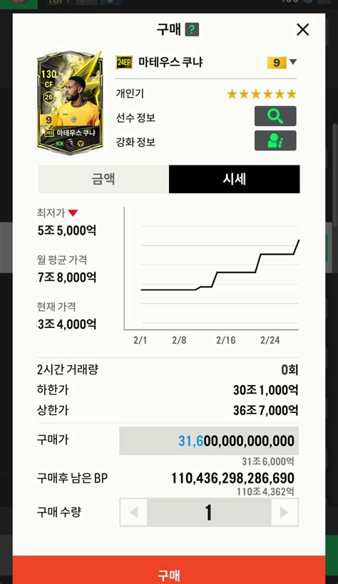 이거 서버에 있는 매물인가요 Ea Fc 온라인 에펨코리아