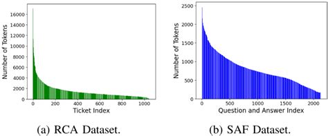 [논문 리뷰] Energy Aware Llms A Step Towards Sustainable Ai For Downstream