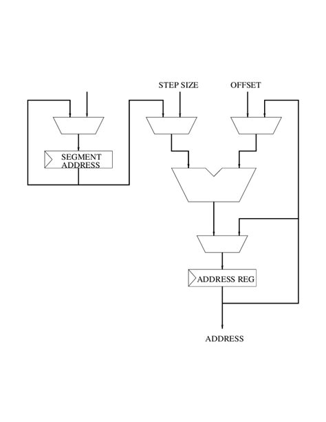 Address Generator With Offset Addressing And Segment Addressing Download Scientific Diagram