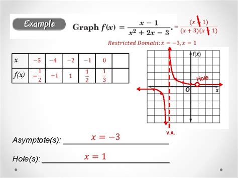 Algebra B Unit Graphing Rational Functions