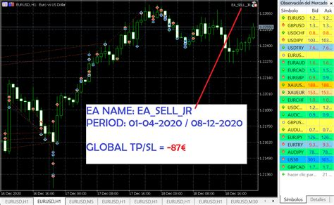 Script Associated To A Chart Mt5 An Order To Develop The Script At