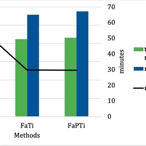 The Performance Measures Comparison From Engagementservice Dataset