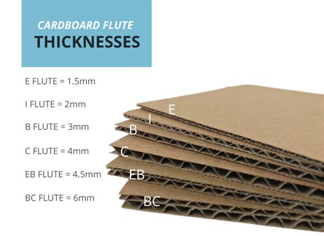 Corrugated Board Grades Dairi Pak
