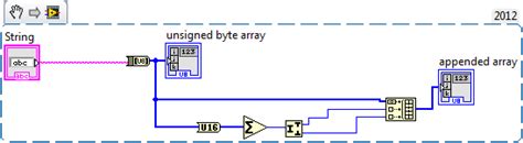 Solved Checksum 4 Characters Ni Community