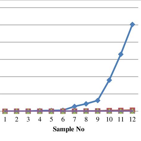 Comparison Of Algorithms In Terms Of Computational Time Download Scientific Diagram