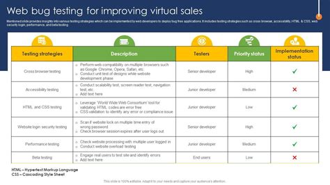 Web Page Designing Web Bug Testing For Improving Virtual Sales Ppt