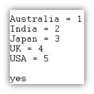 Prolog List Learn How Does The List Works In Prolog