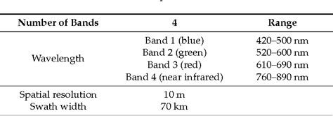 Table 1 From A Modified Hopfield Neural Network Algorithm Mhnna Using
