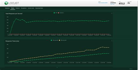 navigating the async waters a practical guide to concurrency in