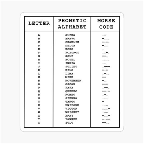 Police Alphabet Codes Phonetic Alphabet This Is The Phonetic Alphabet