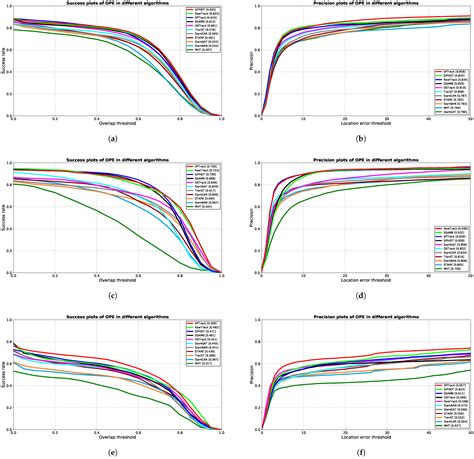Remote Sensing Free Full Text Sptrack Spectral Similarity Prompt