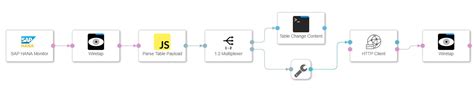 Solved Client Post Call Does Not Return Response Bod Sap