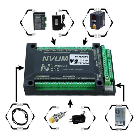 NVUM USB Mach Control Card KHz For CNC Router Axis Controller