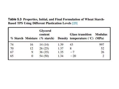 Cellulose Based Biodegradable Polymers Pptx