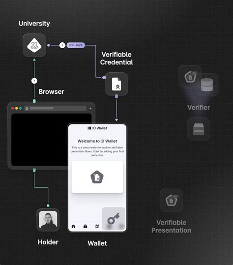 Our Take On Verifiable Credentials