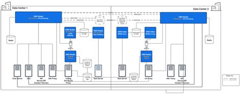 Documentation GWS Dep MultiDCDepExample Genesys Documentation