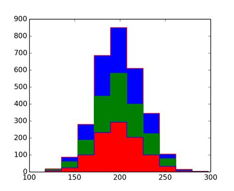 Pylabexamples Example Code Histogramdemoextendedpy — Matplotlib 1