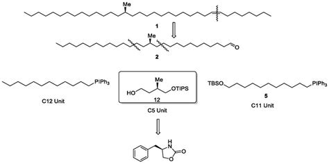 Asymmetric Total Synthesis Method Of Sex Pheromone R Z 21 Methyl 8