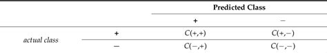 Table 1 From Learning From High Dimensional And Class Imbalanced