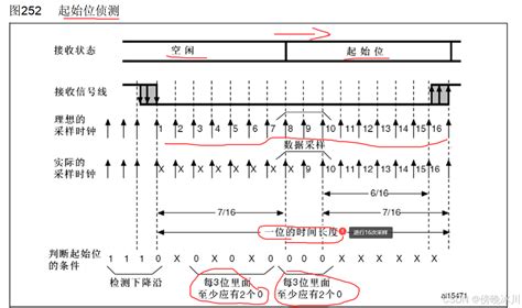 【stm32】usart串口协议and串口外设 学习笔记dp Dm Tx Rx Csdn博客