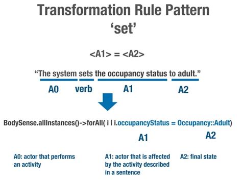 automated generation of constraints from use case specifications to