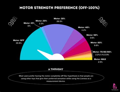 Smart Vibe Lioness Drops Year End Orgasm Data In Pleasure Wrapped Blog Creative Collaboration