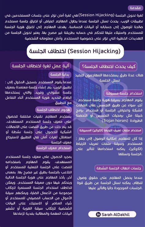 Sarah Aldakhil On Linkedin Sessionhijacking Prevent