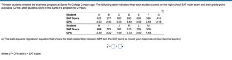 Solved A The Least Squares Regression Equation That Shows Chegg Com