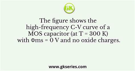 The Figure Shows The High Frequency C V Curve Of A Mos Capacitor At T 300 K With Φms 0 V