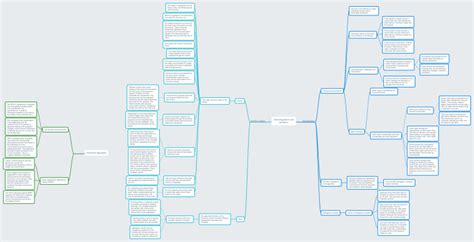 Osmoregulation And Excretion Mind Map