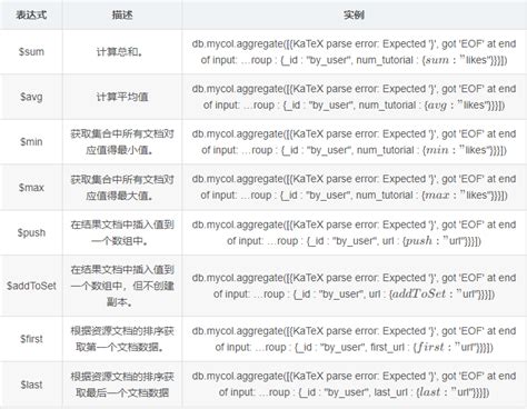 Mongodb：常用命令 腾讯云开发者社区 腾讯云