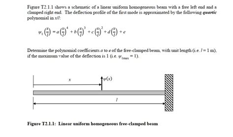 SOLVED Figure T Shows A Schematic Of A Linear Uniform Homogeneous Beam With A Free Left End