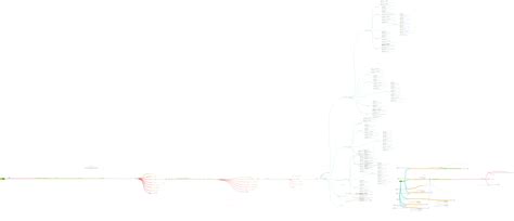 Testisla Start Todaytime Get Api Pipe Bot Calcexpr Date 22g …