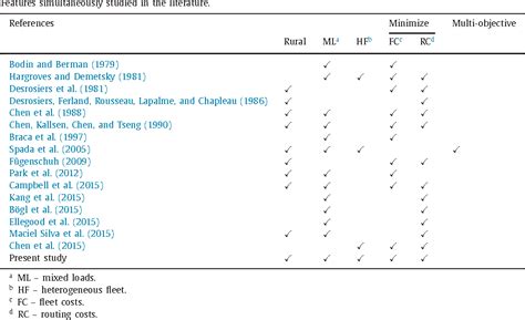 Table 1 From A Mixed Load Capacitated Rural School Bus Routing Problem With Heterogeneous Fleet