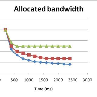 Bandwidth Utilisation Download Scientific Diagram