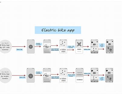 Wireflow Ui Projects Photos Videos Logos Illustrations And Branding Behance