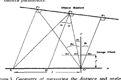 Figure 1 From Measuring The Distance And Orientation Of A Planar
