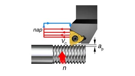 ¿cómo Roscar En Un Torno La Guía Definitiva Para Principiantes