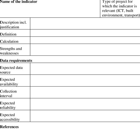 Template Used For KPI Descriptions Download Table