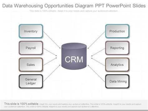Data Warehousing Opportunities Diagram Ppt Powerpoint Slides